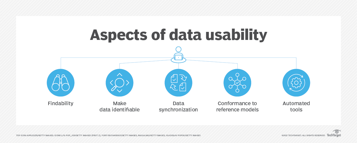 Make Data Usability A Priority On Data Quality For Big Data Techtarget 1987