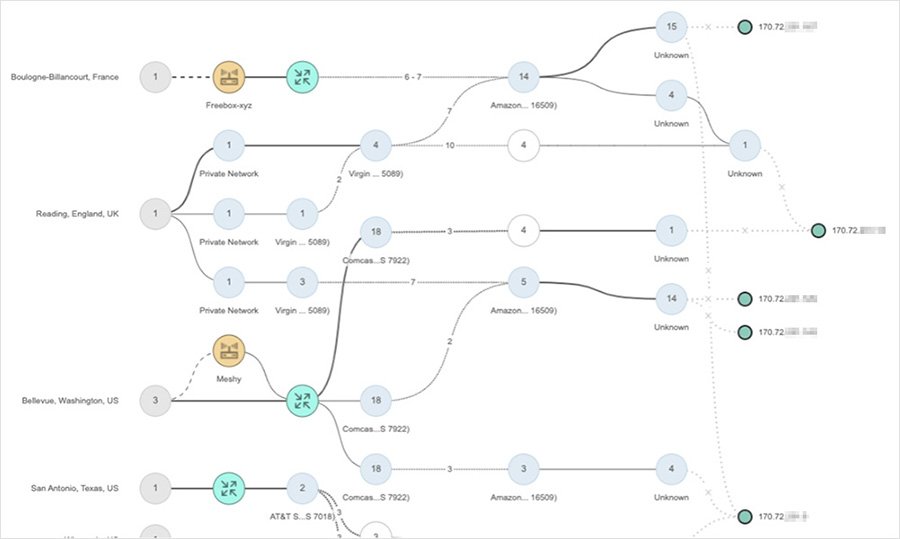 What is Synthetic Monitoring? - Definition from TechTarget.com