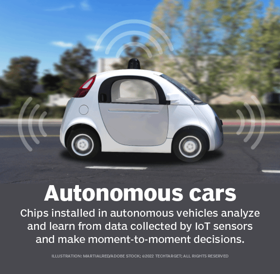 What is Artificial Intelligence of Things (AIoT)? | Definition from ...
