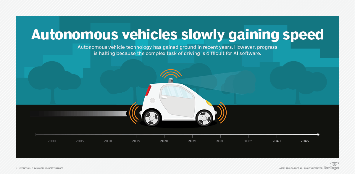 Will autonomous vehicles transform the supply chain? | TechTarget