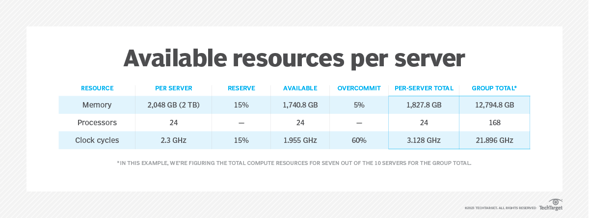 How much does a VM cost? A guide for IT ops | TechTarget