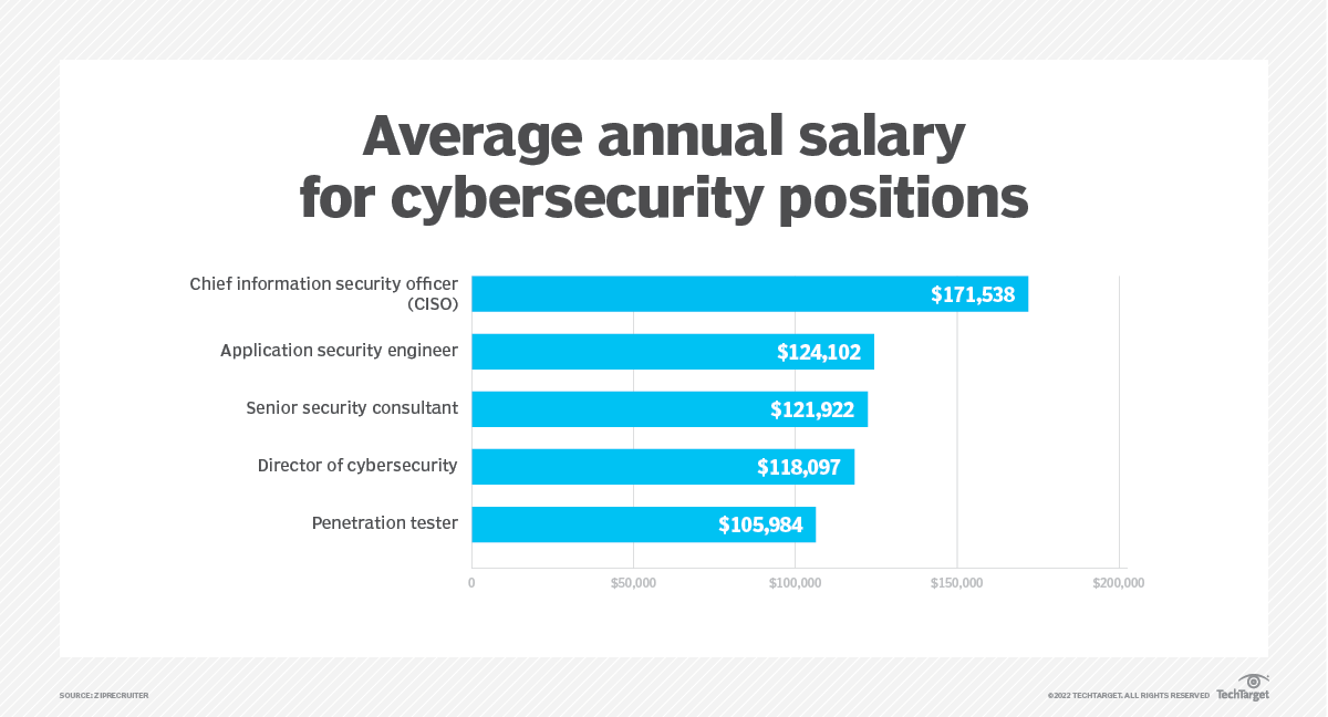 34 cybersecurity statistics to lose sleep over in 2023