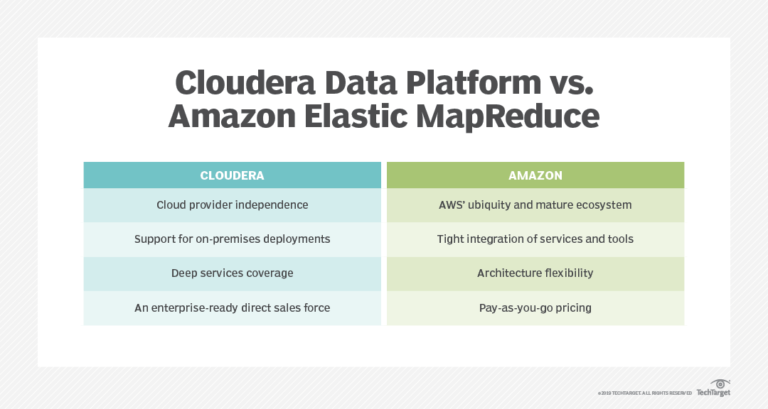 What you need to know about Cloudera vs. AWS for big data | TechTarget