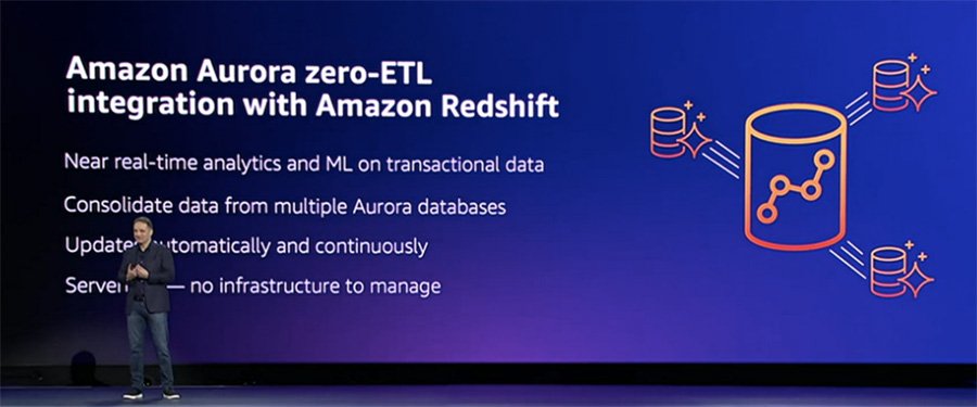 AWS expands cloud data options with Amazon DataZone | TechTarget