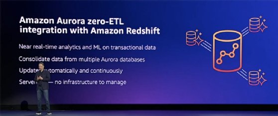 AWS expands cloud data options with Amazon DataZone | TechTarget