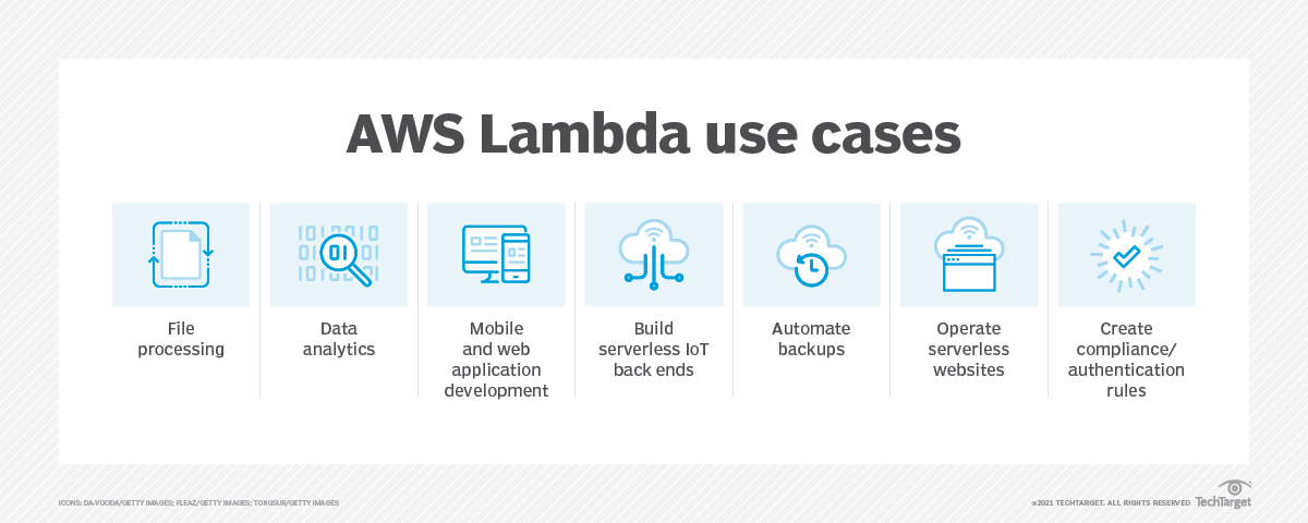 An Overview Of Amazon Ec2 Vs Aws Lambda Techtarget