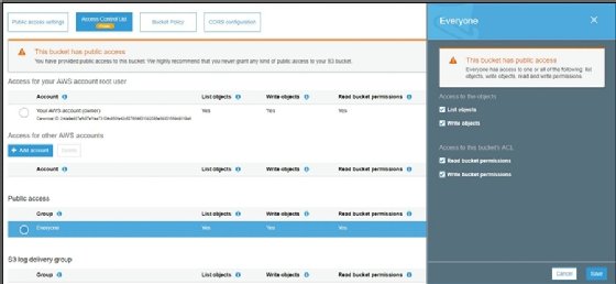 Hands-on guide to S3 bucket penetration testing | TechTarget