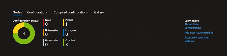 Manage Vms With Azure Automation State Configuration Techtarget