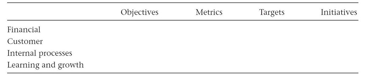 Knowledge management metrics: How to track KM effectiveness | TechTarget