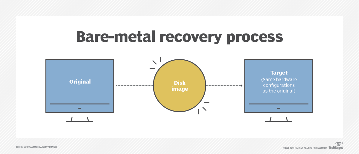 What is a Bare-Metal Restore and How Does it Work?