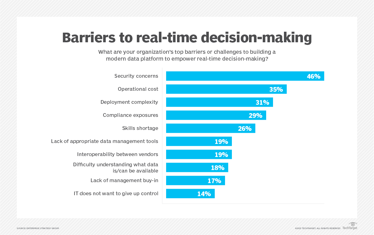 Security a top challenge in building a modern data platform | TechTarget
