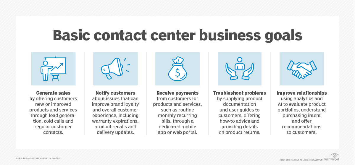 12 top contact center platforms of 2024 | TechTarget