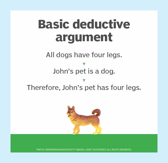 What Is A Deductive Argument 