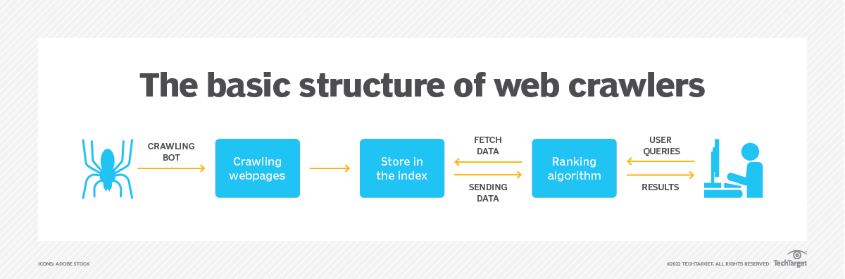 What Is A Web Crawler Everything You Need To Know From TechTarget
