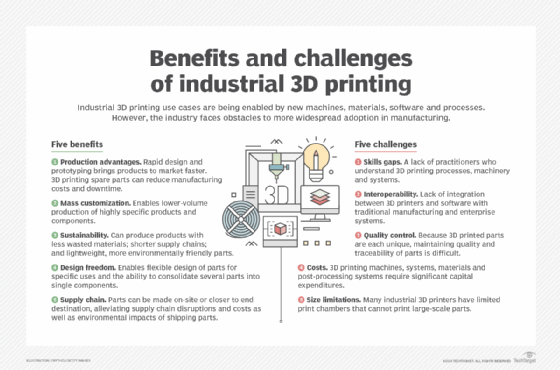 Industrial 3D printing matures but faces steep climb ahead | TechTarget