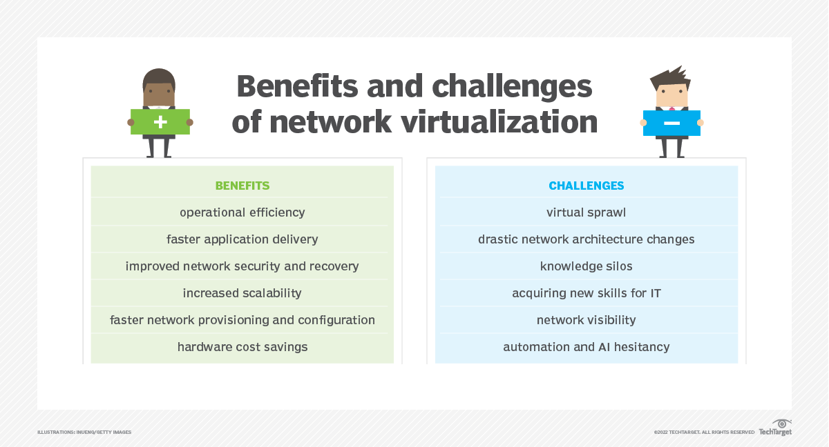 What is Network Virtualization? Everything You Need to Know