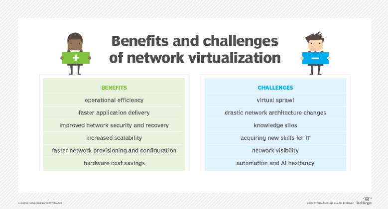 What Is Virtualization? | Definition from TechTarget