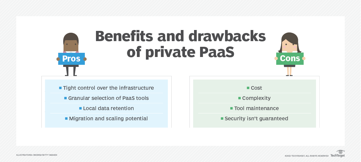 What is Private PaaS? How is it Different from Public PaaS?