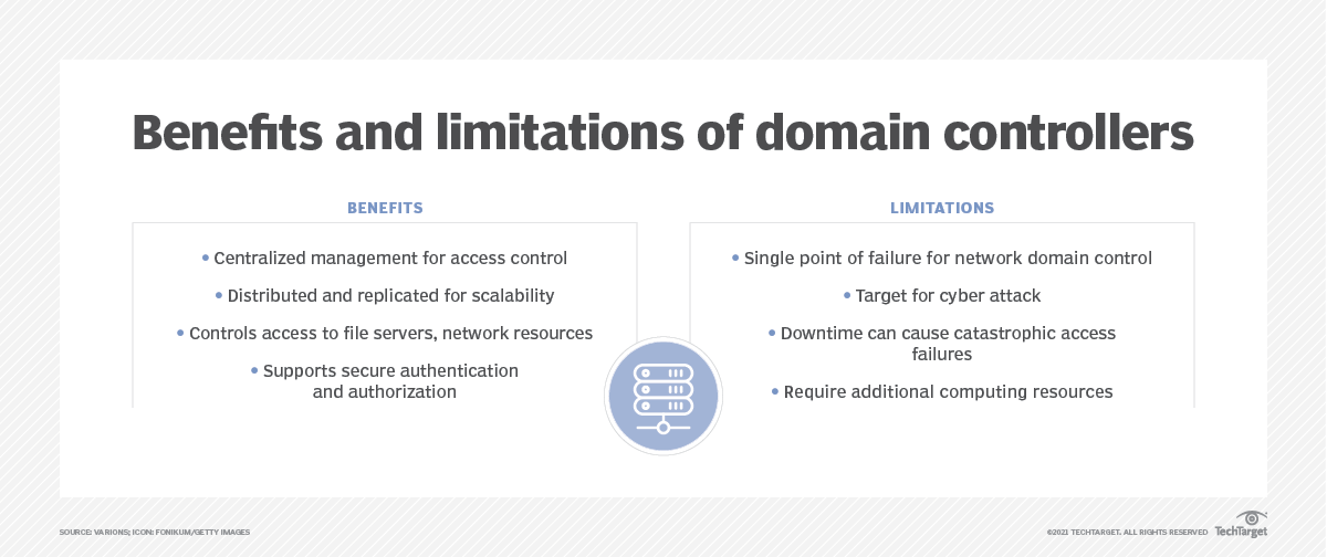 What Is a Domain Controller?