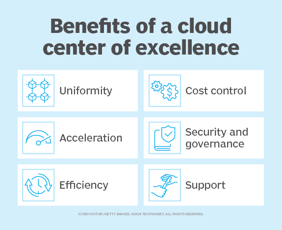How to build a cloud center of excellence in 9 steps | TechTarget