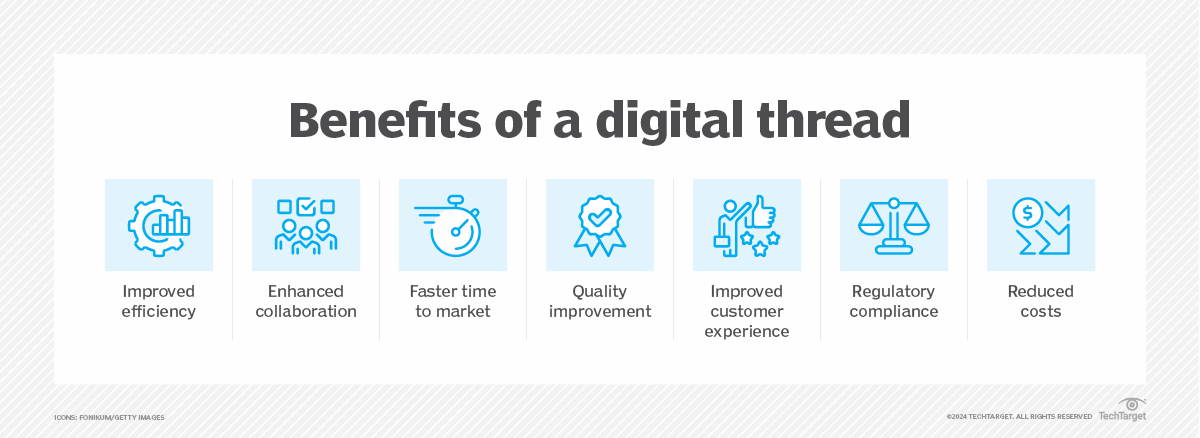 What is a digital thread? | Definition from TechTarget