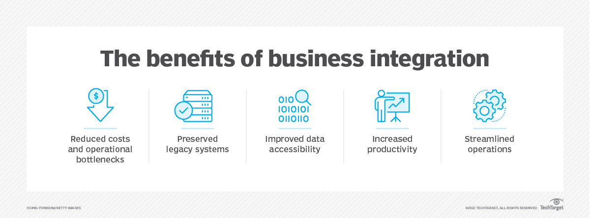 What is Business Integration and Why is it Important? – TechTarget