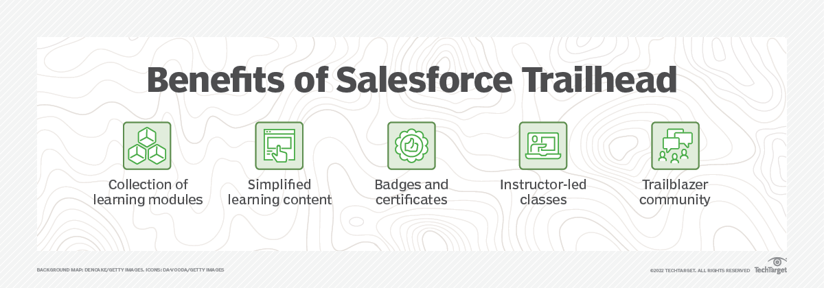 What is Salesforce Trailhead? - Definition from TechTarget.com