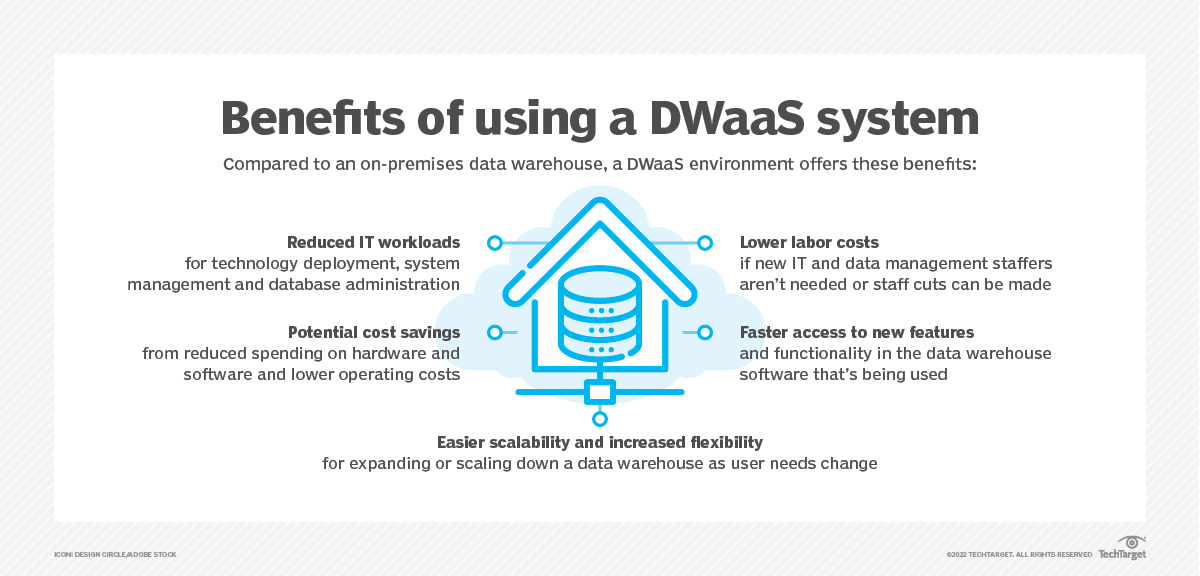 What is data warehouse as a service (DWaaS)? | Definition from TechTarget