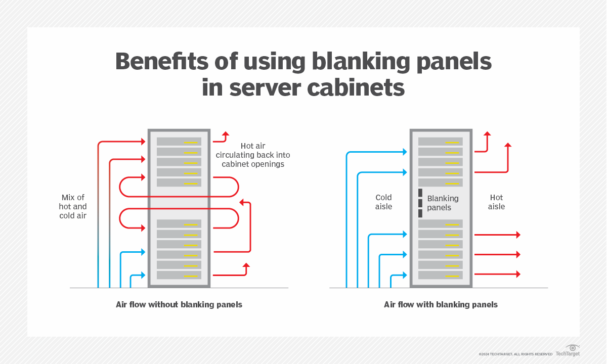 How to understand advancements in modern data centers | TechTarget