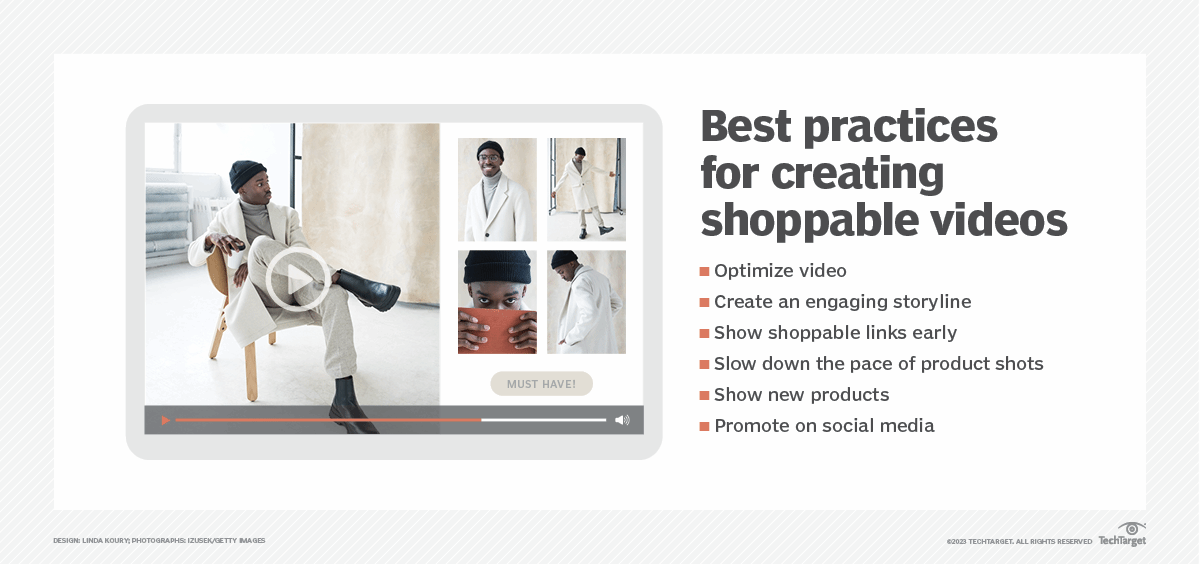 What is a shoppable video?