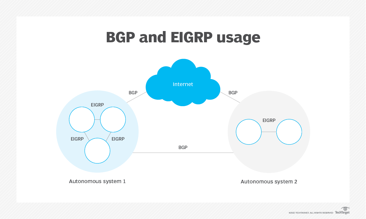 BGP vs. EIGRP: What's the difference? | TechTarget