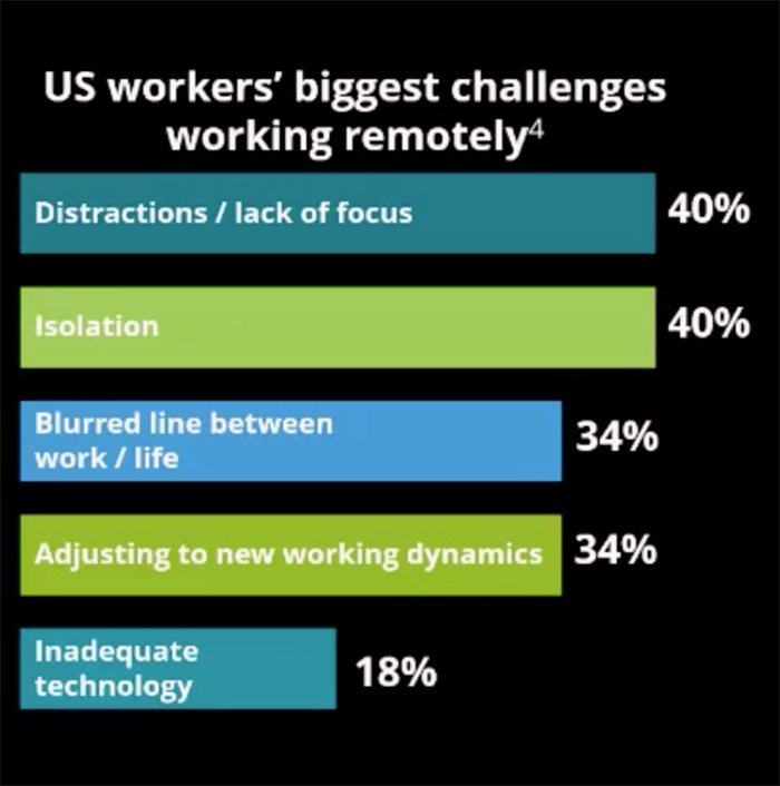 CES debates the future of remote work trends | TechTarget