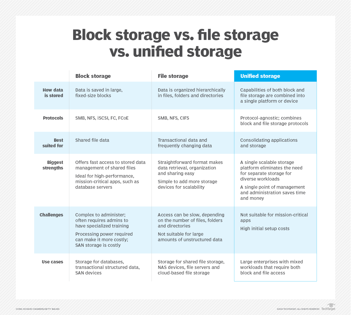 What is unified storage? | Definition from TechTarget