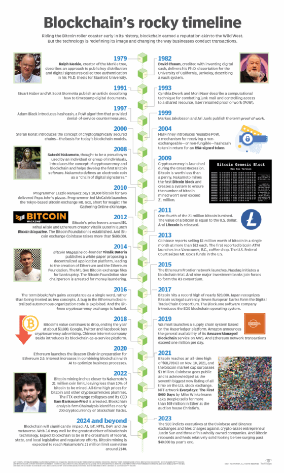 Blockchain for Businesses: The Ultimate Enterprise Guide