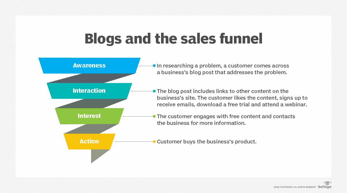 What is a Blog? | Definition from TechTarget