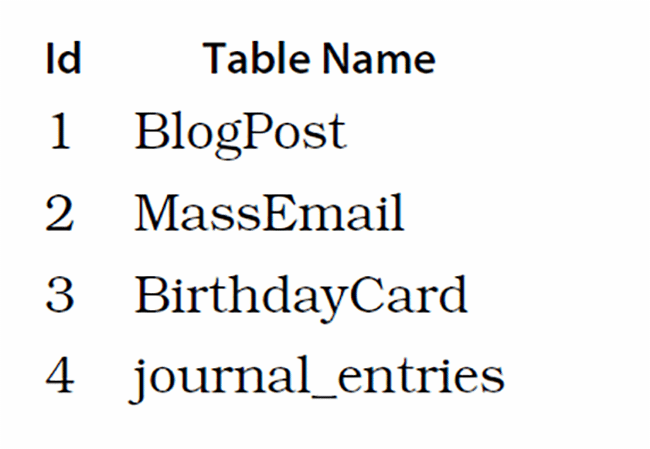How To Prevent Sql Injection With Prepared Statements Techtarget