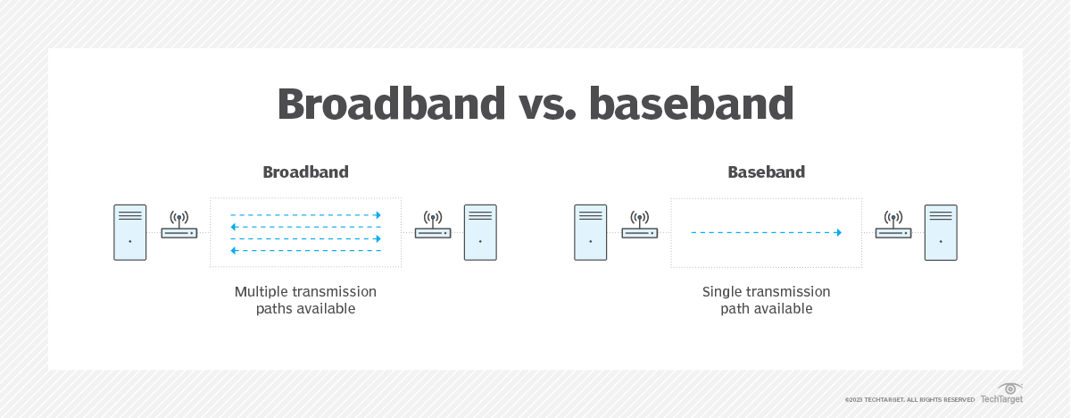 What Is Baseband? | Definition from TechTarget