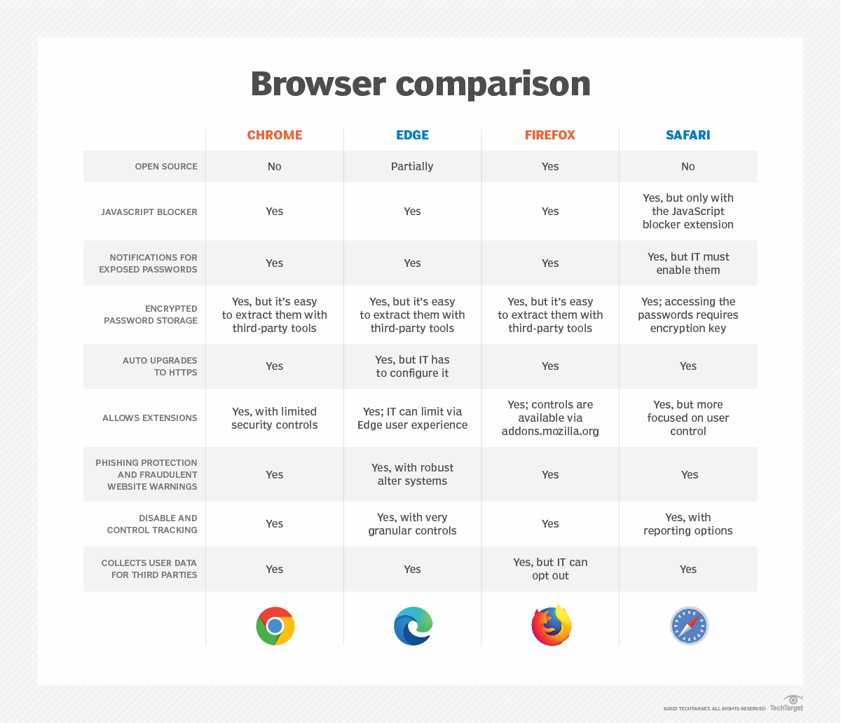 What is Google Chrome browser? | Definition from TechTarget