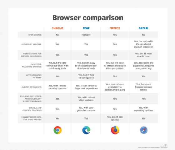 What Is Microsoft Edge A Definition From TechTarget