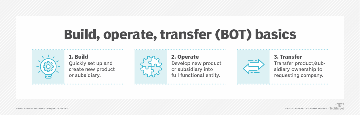 What is Build, operate, transfer (BOT) project management? – TechTarget ...