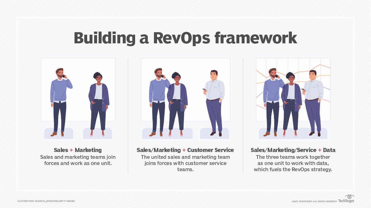 What is revenue operations (RevOps)? | Definition from TechTarget