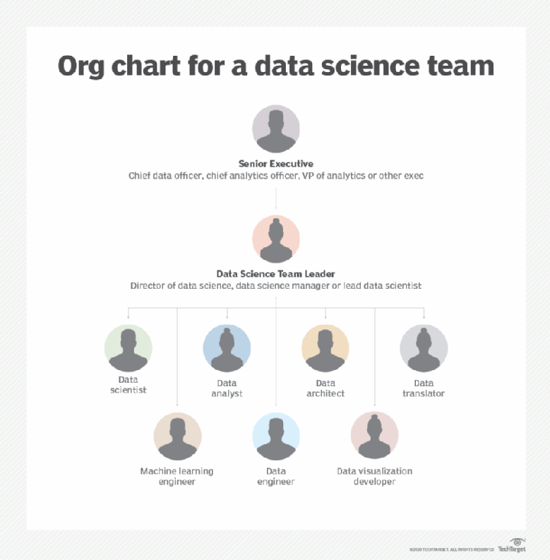 How to hire data scientists