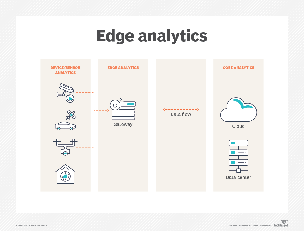 What Is Edge Analytics Definition From TechTarget what-is-edge-analytics-definition-from-techtarget