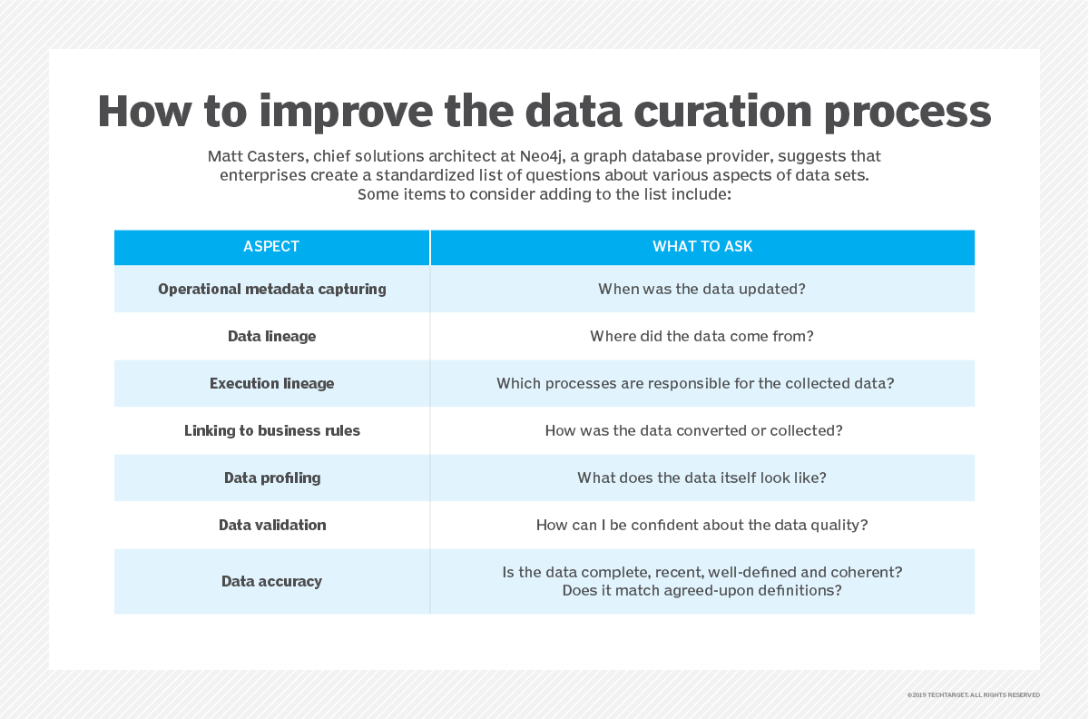 8 tips to improve the data curation process | TechTarget