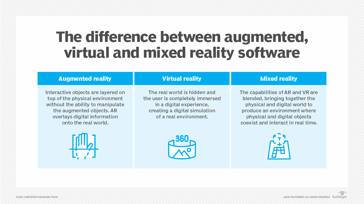 What is Virtual Reality? How it's Used and How it Will Evolve