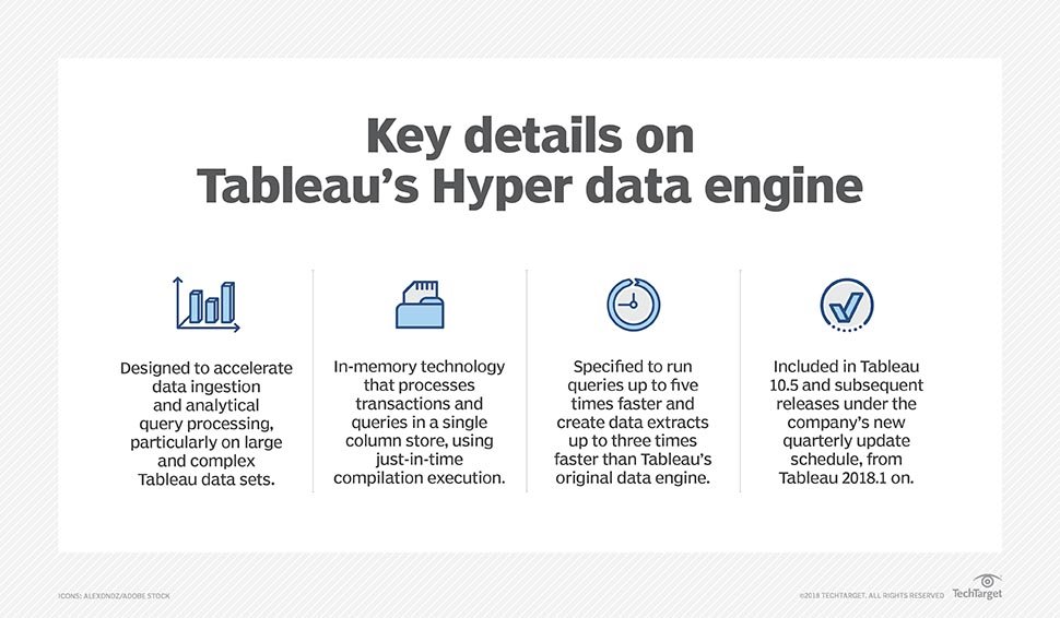 What the Tableau Hyper engine does and how it was developed | TechTarget