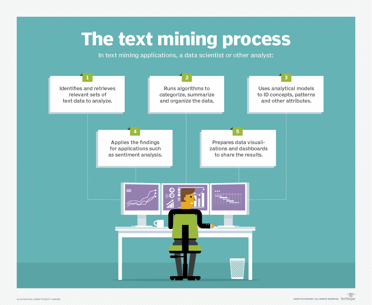 What Is Text Mining text Analytics Definition From TechTarget