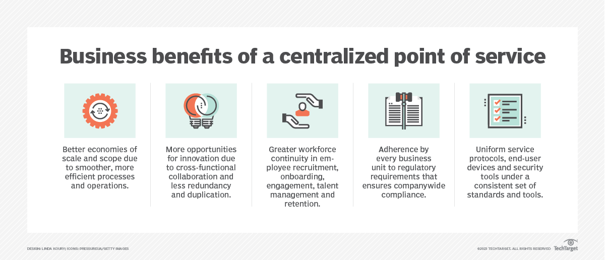 Building a shared services organization structure | TechTarget