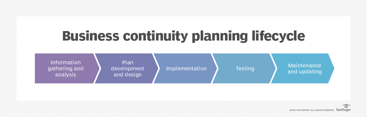 What is a Business Continuity Plan (BCP)?