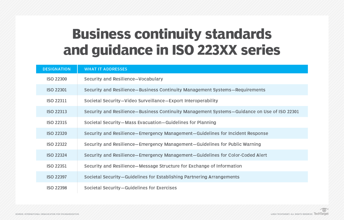 What is business continuity and why is it important? | Definition from TechTarget